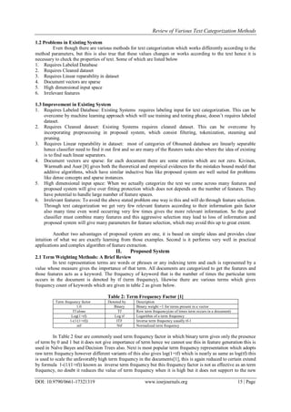 Review of Various Text Categorization Methods | PDF