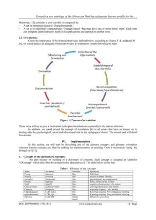 Towards a new ontology of the Moroccan Post-baccalaureate learner profile for the E-orientation ...