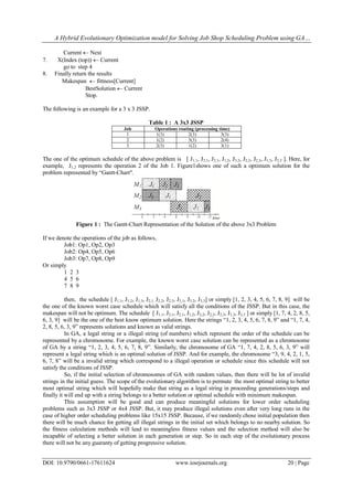 A Hybrid Evolutionary Optimization Model for Solving Job Shop ...