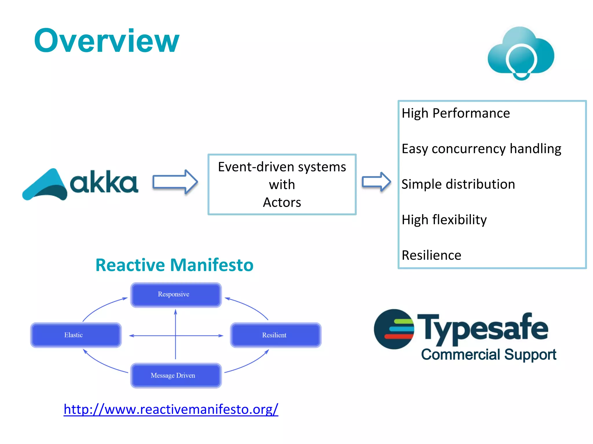 Agile Lab_BigData_Meetup_AKKA | PPT