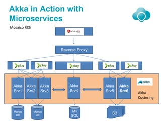 Agile Lab_BigData_Meetup_AKKA | PPT