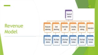 Case Study On Zomato about Market structure | PPT