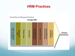 C01_Human_Resource_Management_Gaining_a.ppt
