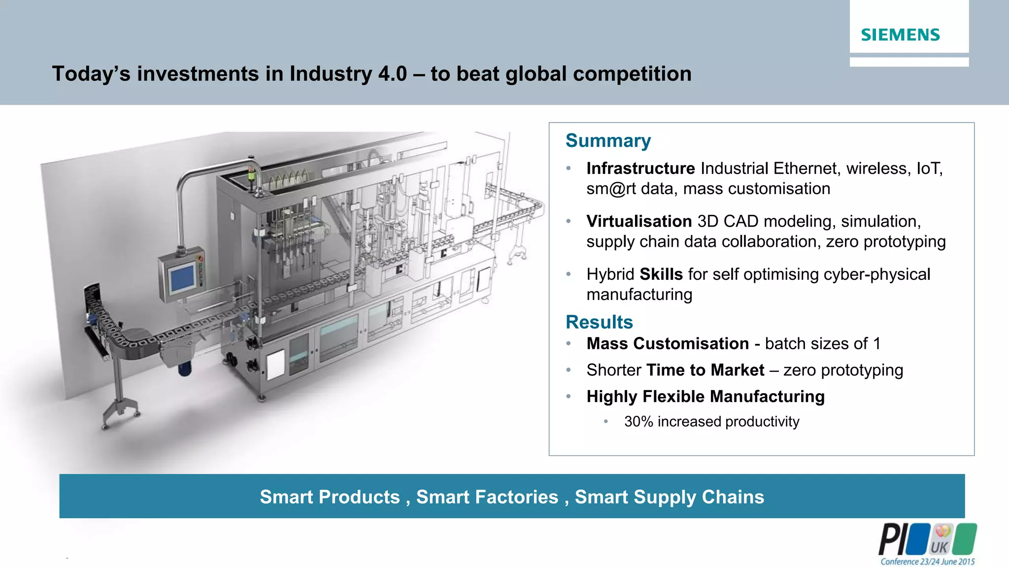 C01 – industry 4 – a revolution simon keogh – siemens | PDF