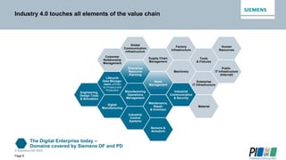 C01 – industry 4 – a revolution simon keogh – siemens | PDF