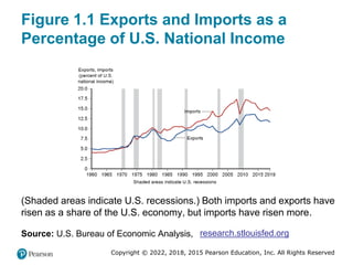 C01_international Krugman_12e_accessible.pptx