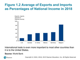 C01_international Krugman_12e_accessible.pptx