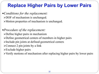 Comprehensive Principles of Mechanism and Kinematic Chains in ...