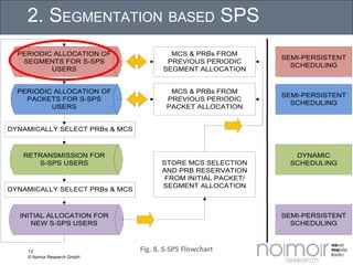 Packet Scheduling for Real-time Communication over LTE Systems | PPT