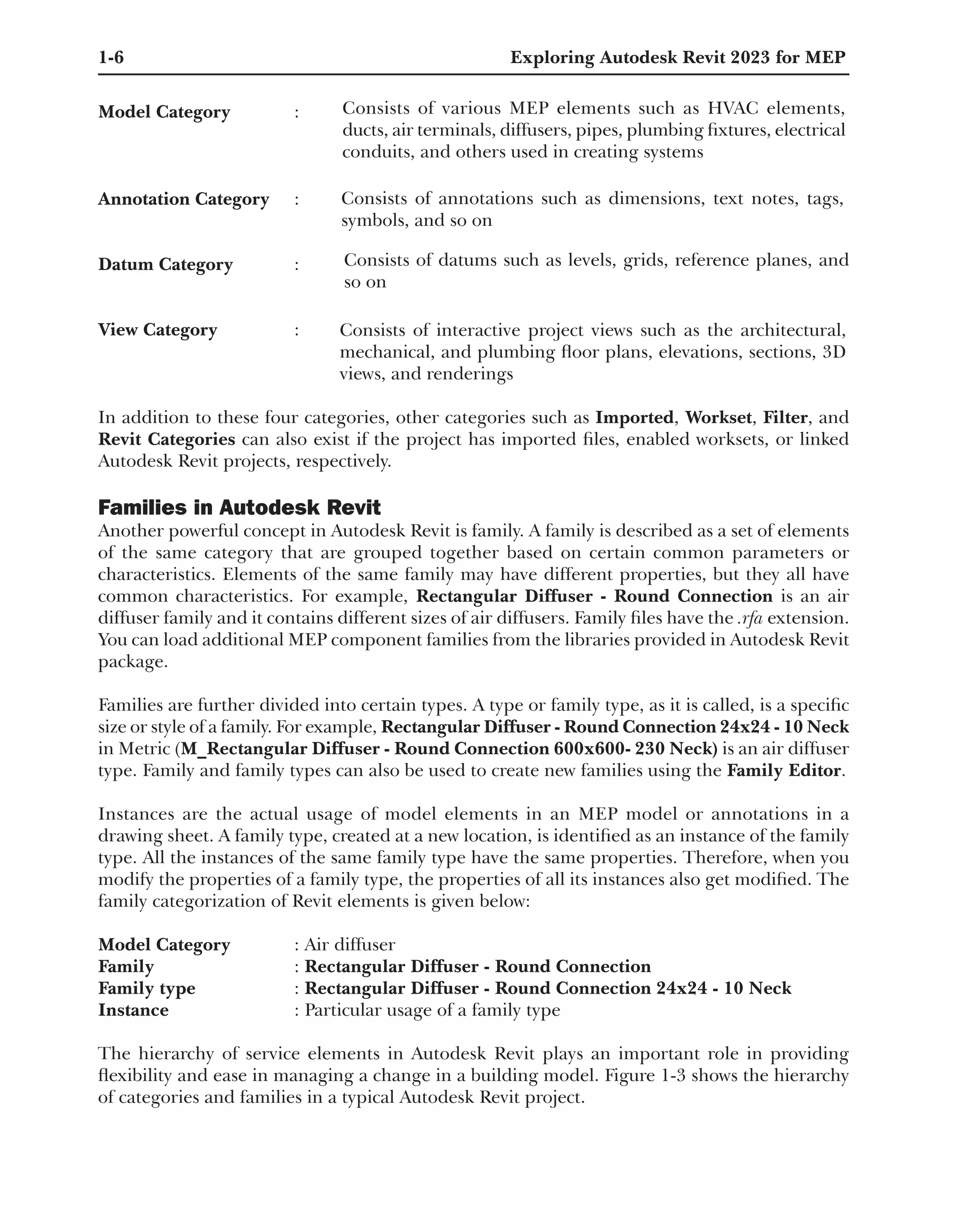 Revit MEP 2023 | PDF