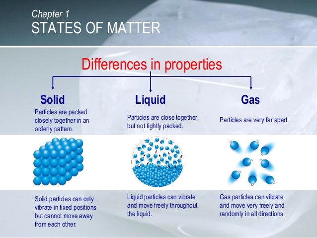 C01 states of matter