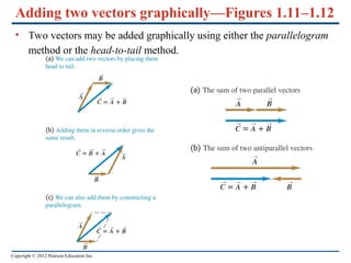 C01 Units, Physical Quantities and Vectors.ppt