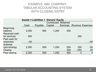 Chapter 2: Financial Report Mechanics and Analysis | PPTX