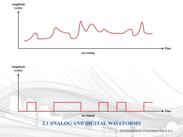 C02 transmission fundamentals | PPT
