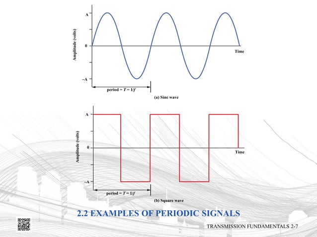 C02 transmission fundamentals | PPT