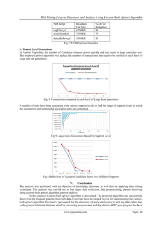 Web Mining Patterns Discovery and Analysis Using Custom-Built Apriori Algorithm | PDF