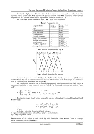 International Refereed Journal of Engineering and Science (IRJES) | PDF