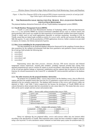 Wireless Sensor Network in Niger Delta Oil and Gas Field Monitoring: Issues and Database ...
