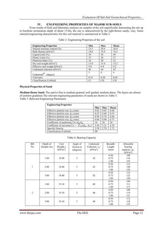 The International Journal of Engineering and Science (The IJES) | PDF