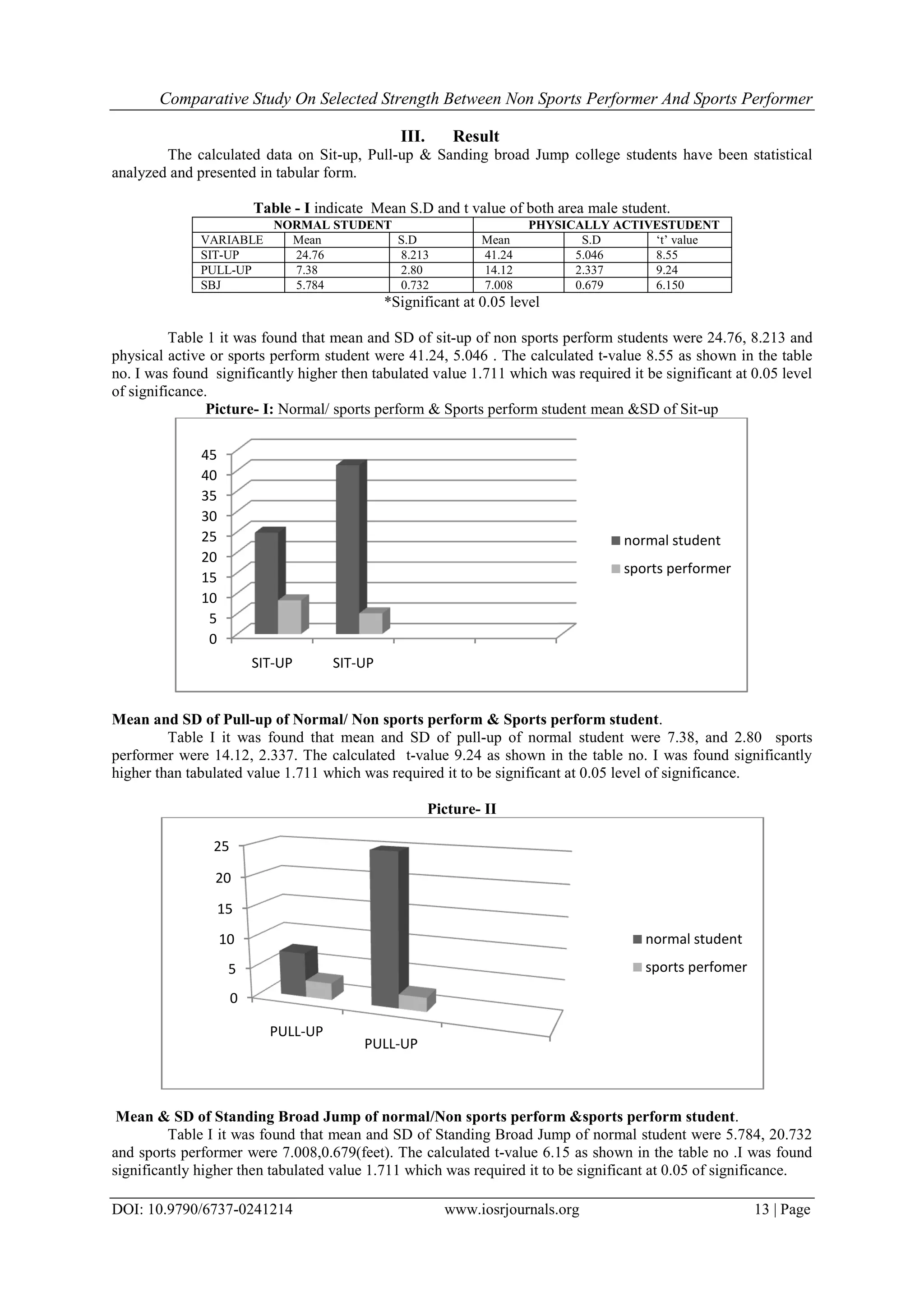 Comparative Study on Selected Strength between Non Sports Performer and ...