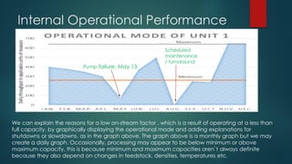 Example of Business Operations Analysis | PDF