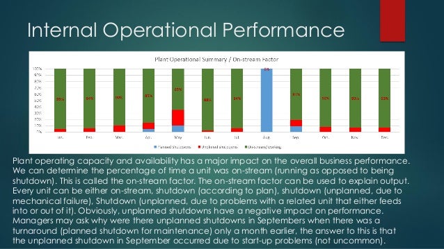 Example of Business Operations Analysis