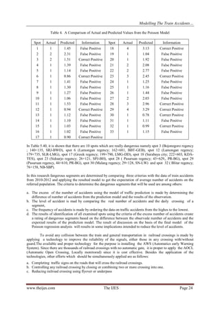 The International Journal of Engineering and Science (The IJES) | PDF