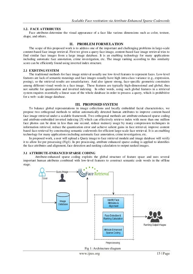 Scalable Face Restitution Via Attribute-Enhanced Sparse Code words