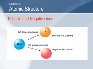 C02 atomic structure | PPT