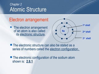 C02 atomic structure | PPT