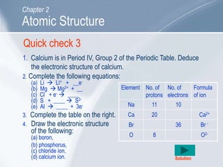 C02 Atomic Structure.ppt