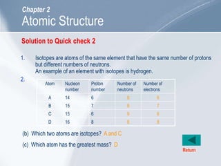 C02 Atomic Structure.ppt