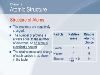 C02 Atomic Structure.ppt