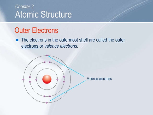 C02 Atomic Structure.ppt
