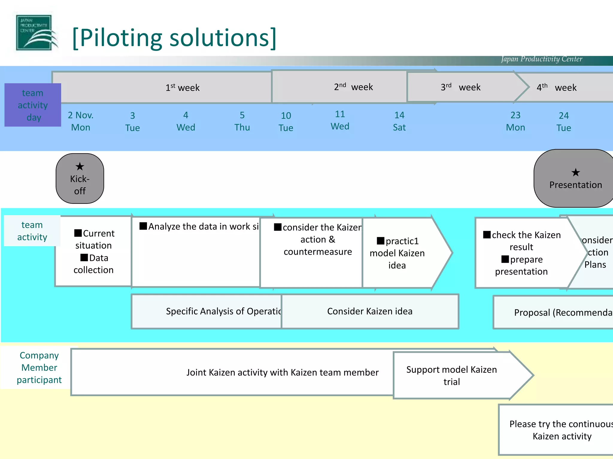 Management consulting process | PPTX