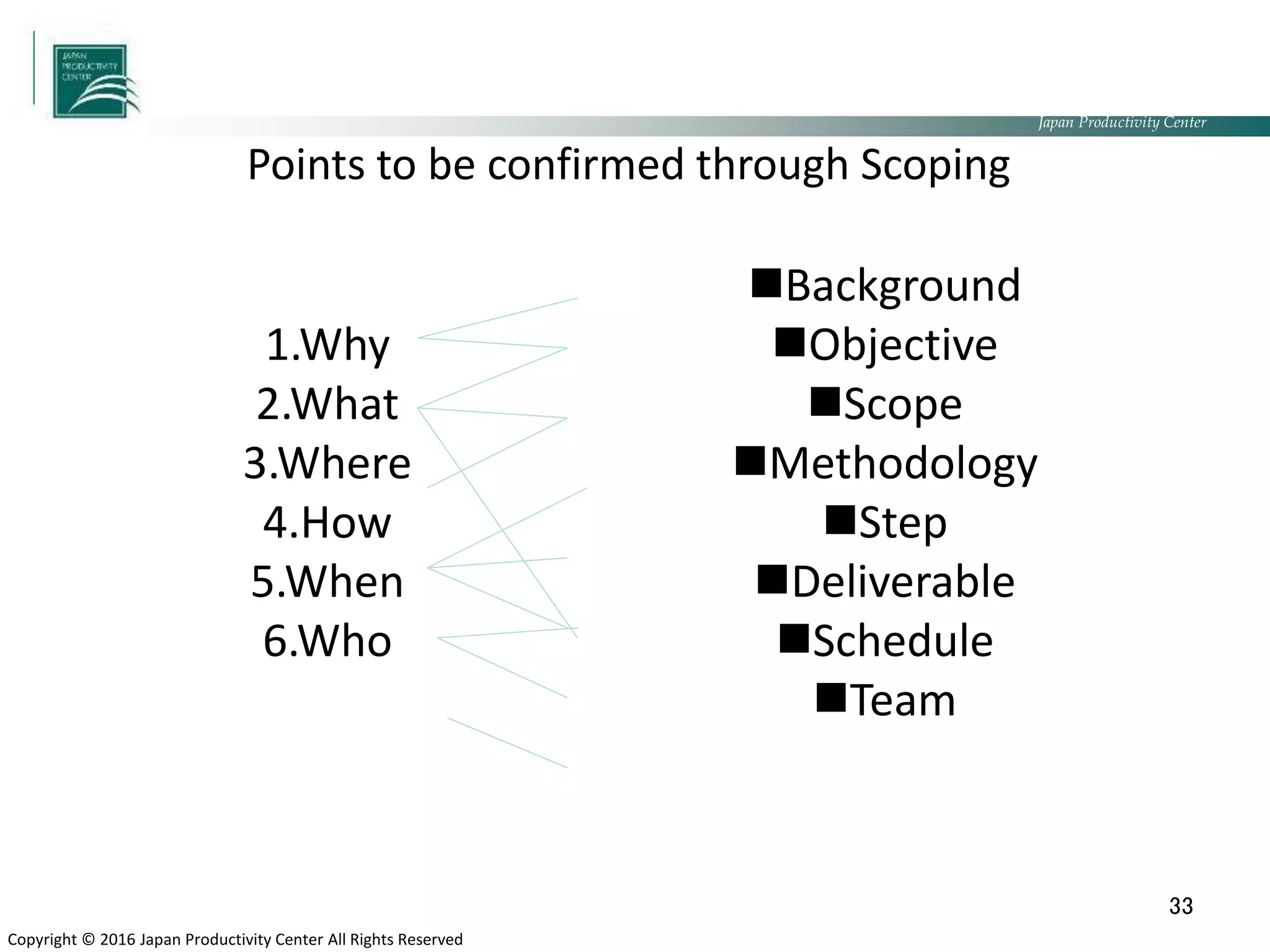 Management consulting process | PPTX