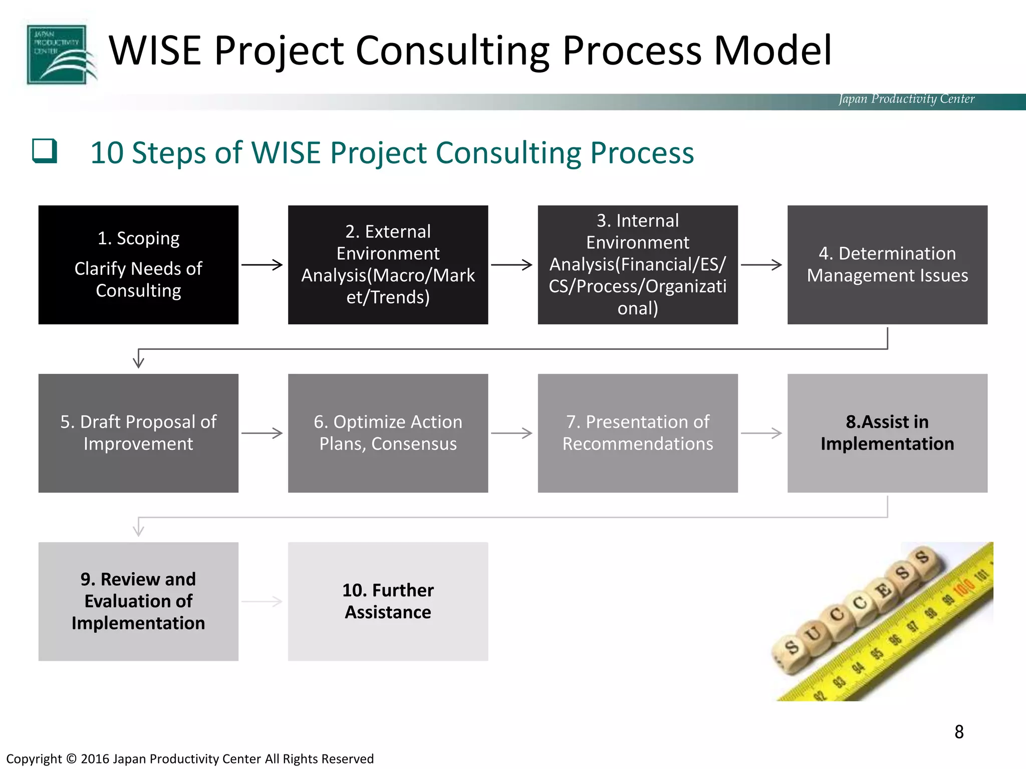 Management consulting process | PPTX
