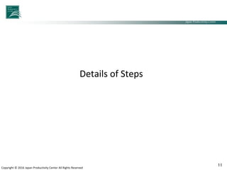 Management consulting process | PPTX