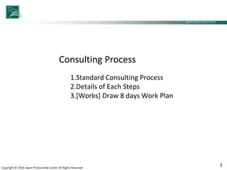 Management consulting process | PPTX
