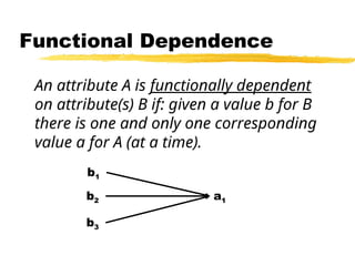 NormalizationDetailswithexample12345.ppt