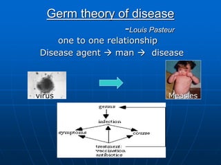 CONCEPT OF DISEASE and Epidemiological Triad | PPT | Diseases and ...