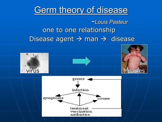 CONCEPT OF DISEASE and Epidemiological Triad | PPT | Diseases and ...