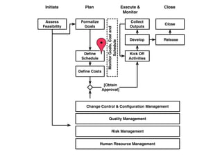 C03.05-Scheduling.key.pdf