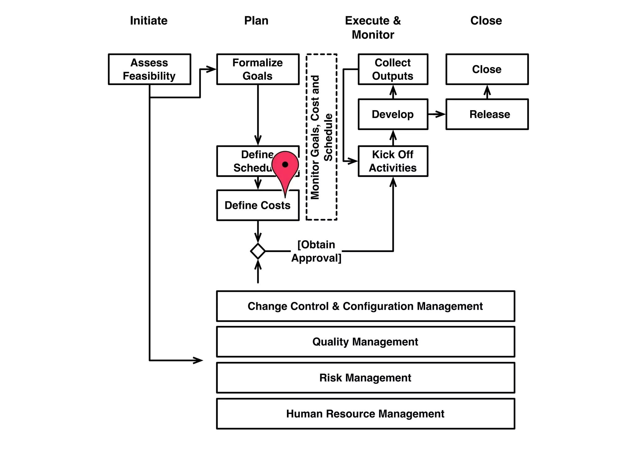 C03.07-BudgetingAndAccounting.key.pdf