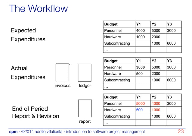 C03.07-BudgetingAndAccounting.key.pdf