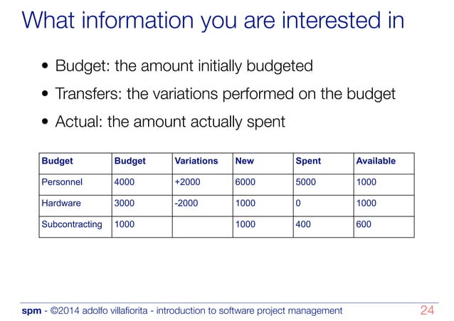 C03.07-BudgetingAndAccounting.key.pdf