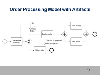 C03-BPM03_UT-BPMN_Ex.ppt
