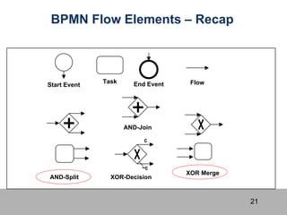 C03-BPM03_UT-BPMN_Ex.ppt