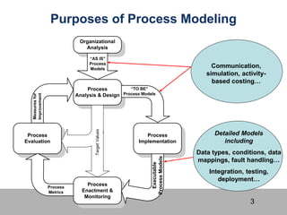 C03-BPM03_UT-BPMN_Ex.ppt