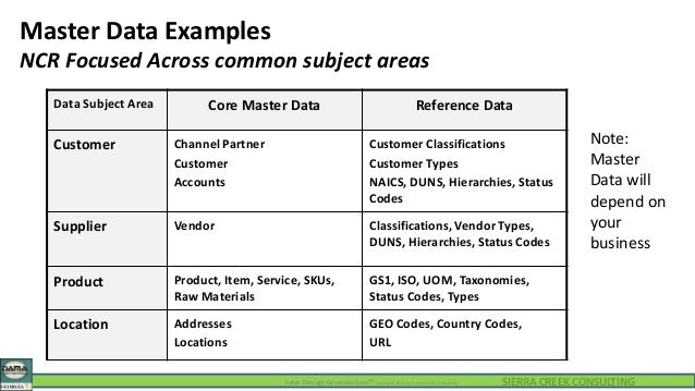 DAMA Feb2015 Mastering Master Data